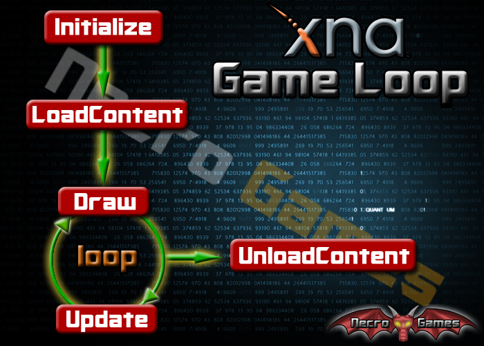 Press Start! : Introducción a XNA 4.0 ~ Necro Games