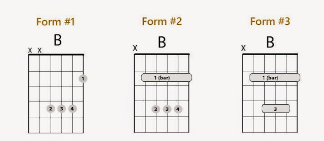 B (Sİ MAJÖR) AKORU NASIL BASILIR RESİMLİ GÖSTERİM TAB ~ S|A|R|K|I akor
