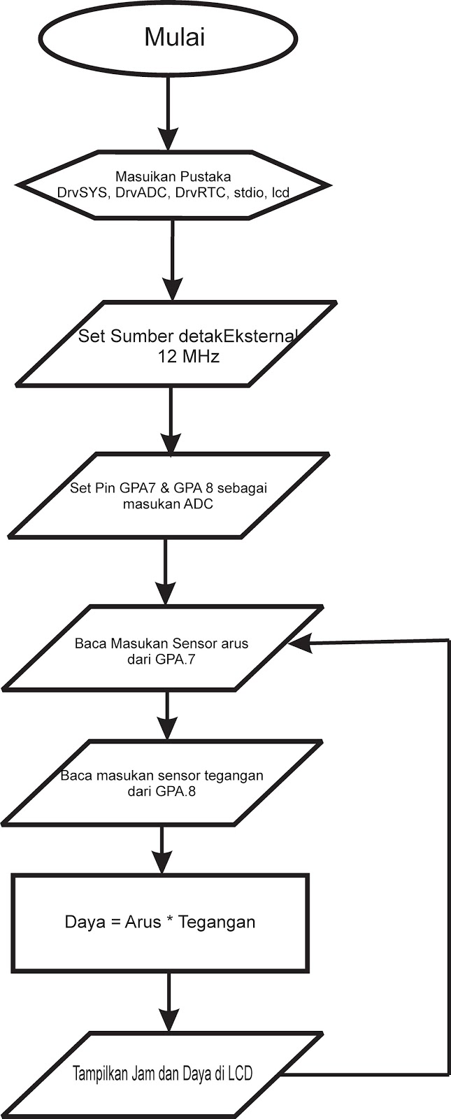 Belajar Mikrokontroler 2016: Sistem Pengukur Arus,Tegangan dan Daya Listrik