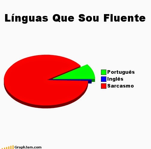 O Mundo das Letras e Tradução.: O Que é Fluência ? Quando é que me ...