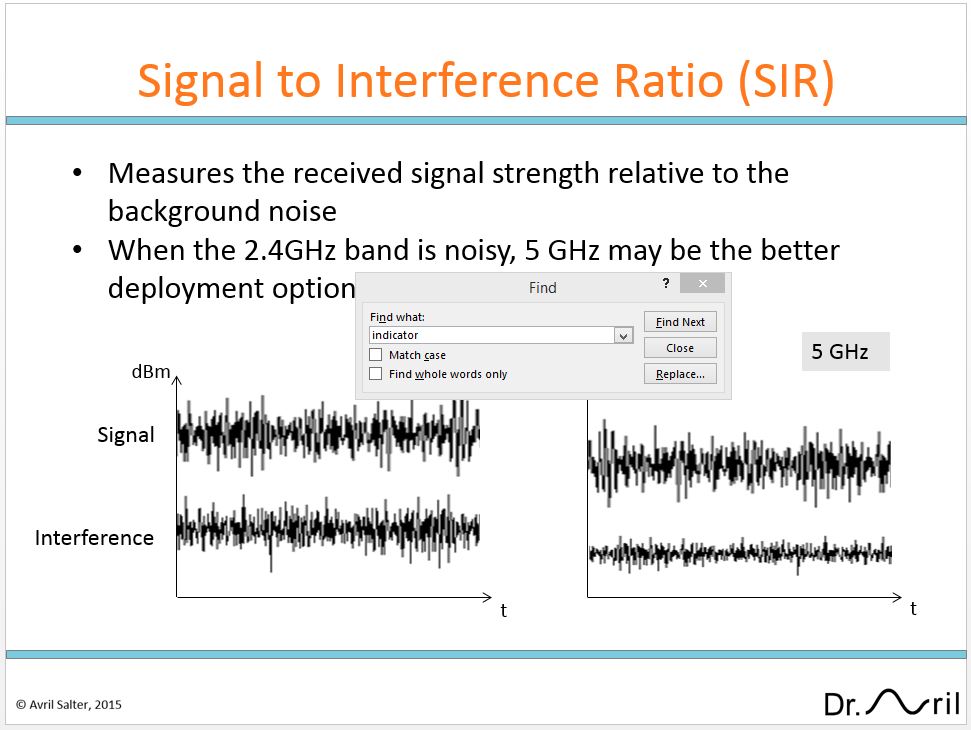 TELECOM10 : คำศัพท์โทรคมนาคม: SIR