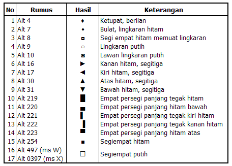 Tanpa Komentar: Simbol Geometri Dengan Keyboard PC