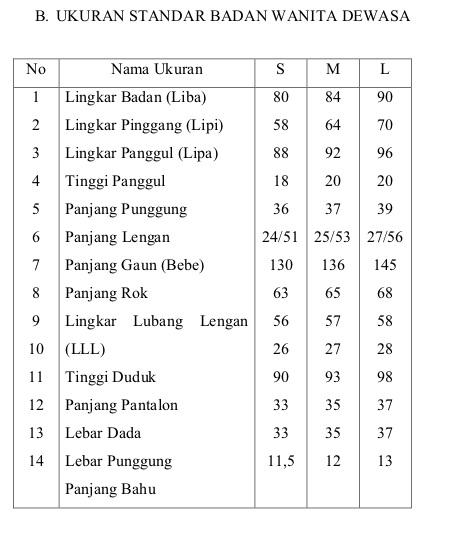 Cara Mengambil Ukuran/Mengukur badan ~ Kursus Menjahit
