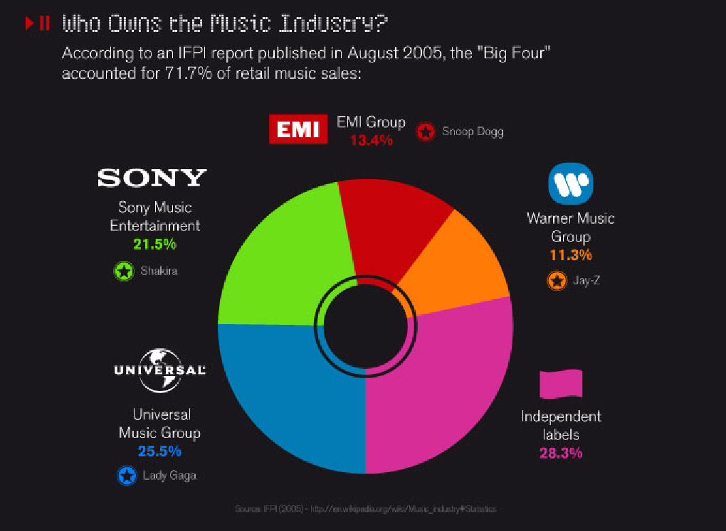 MS4: THE MUSIC INDUSTRY: MUSIC INDUSTRY FACTS AND FIGURES
