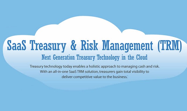 SaaS Treasury and Risk Management Technology #infographic - Visualistan