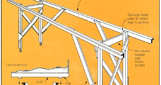 D & H "Colonie Main" layout: Starting the L-girder benchwork