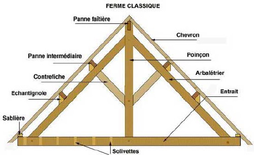 Génie Civil Charpentes Béton Armé Ingénierie Composition Dune Charpente