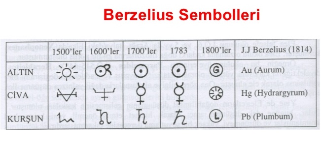 JÖNS JACOB BERZELİUS | BİLİM DÜNYASI