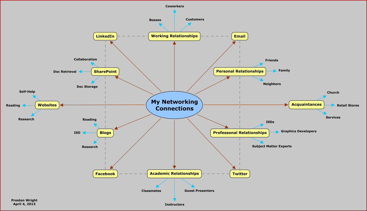 Designed for Learning: Connectivism