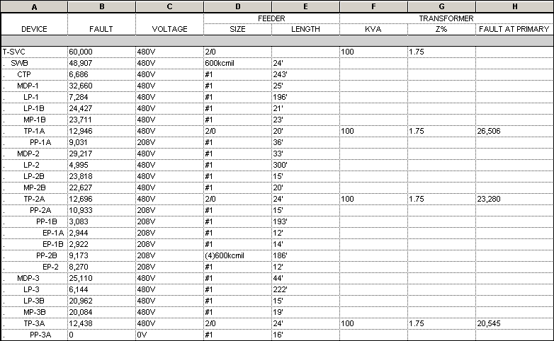 Revit Add-Ons: Design Master Electrical RT Version 1.2.1