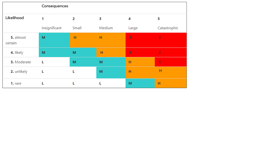 การบริหารงานด้วยคุณภาพในองค์กร: การจัดการความเสี่ยง