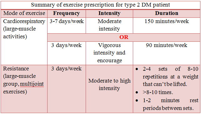 Diabetes & Exercise ~ DiaBetes MeLLiTus