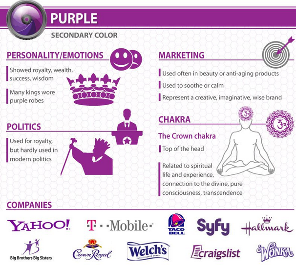 EDBE 8P24: The hidden messages of colour in branding