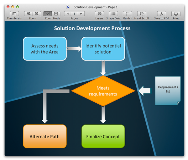 Visio Viewers for Mac, iPad and Android Tablets: Cost-Effective ...