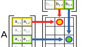 Algoritma Perkalian matriks dan Flowchart | Berbagi