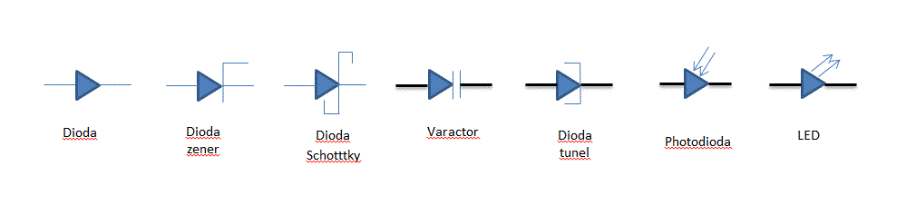 Dioda - DUNIA KELISTRIKAN DAN ELEKTRONIK