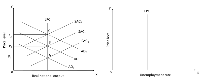 Rational Expectation Theory (RATEX) | Department of Economics