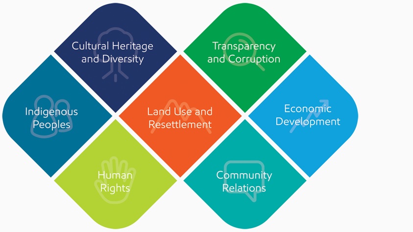 Journal and Conferences on Political Sciences: Socioeconomic and ...