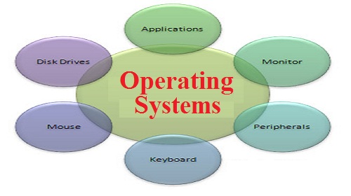 What is Operating System..? ~ Talk To Machine