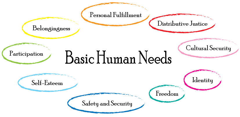 World Issues Society: Basic Human Needs