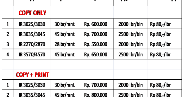 Sewa Mesin Fotocopy Canon iR 2017 Harga Murah - Mesin Fotocopy