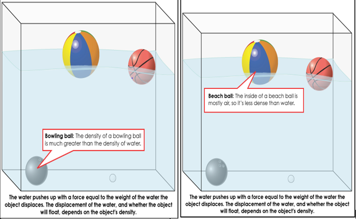 World of Physics: How Cruise Ships Work