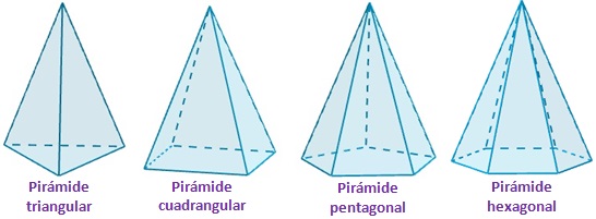 Cuerpos Geométricos.: Pirámides.