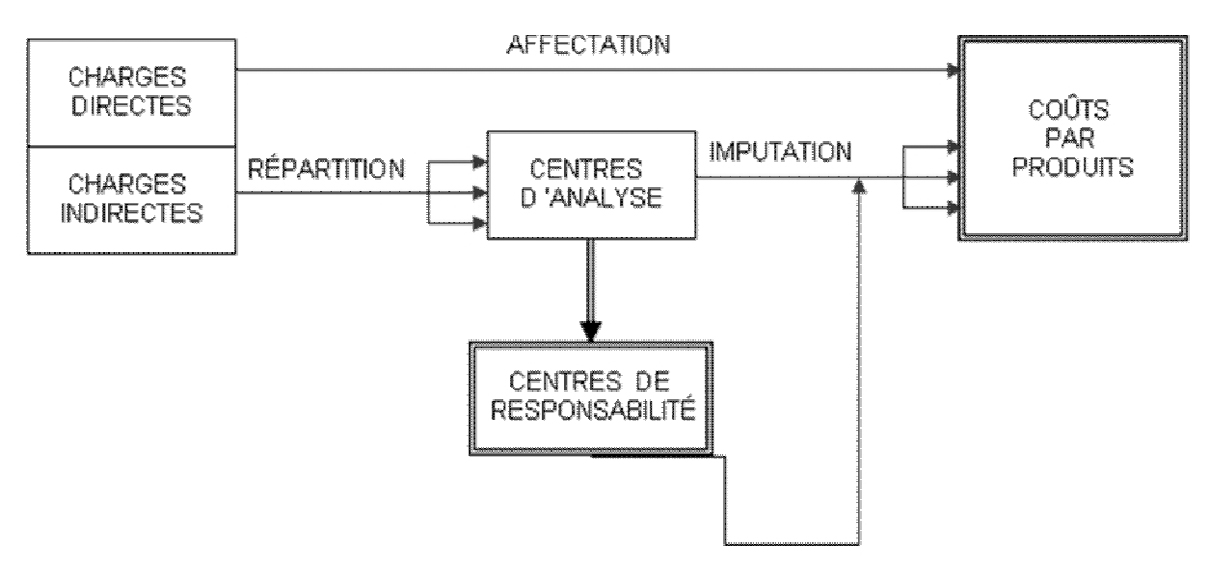 COURS : LA METHODE ABC (Activity Based Costing)