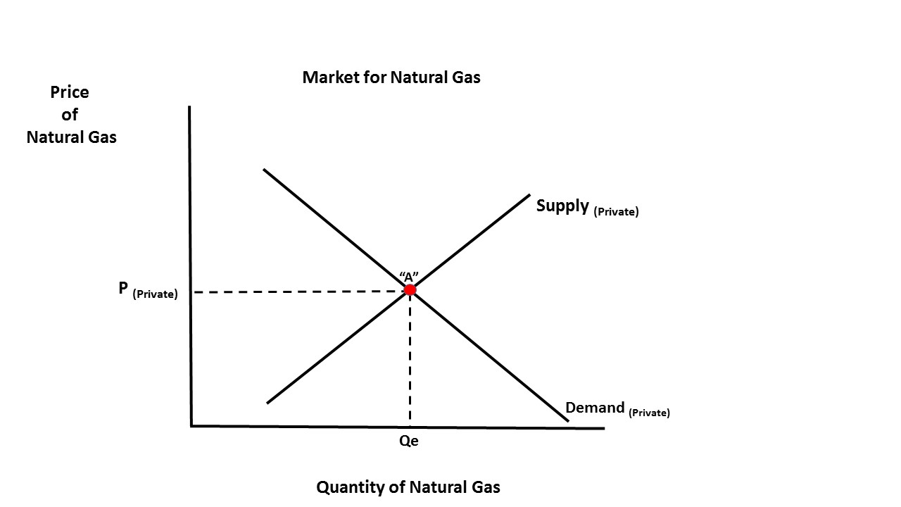 HaywardEcon Blog---Just a High School Economics Teacher. That's all ...