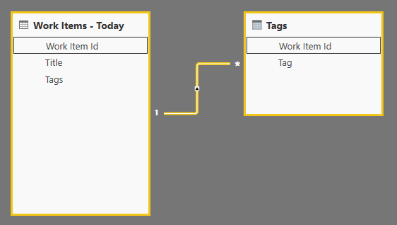 It is not overengineering!: How to filter multivalued column in Power BI? It is not overengineering!: How to filter multivalued column in Power BI?