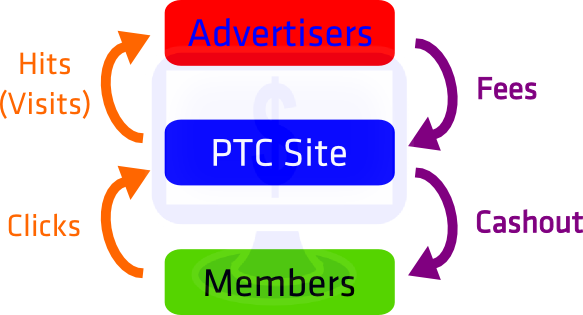 Browser Bucks: All About PTC