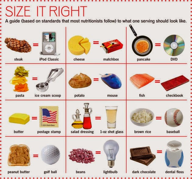 diet...the four letter word: Portion Distortion