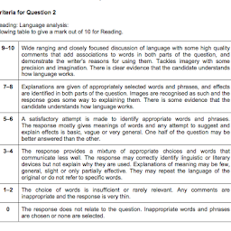 IGCSE Writer's Effect