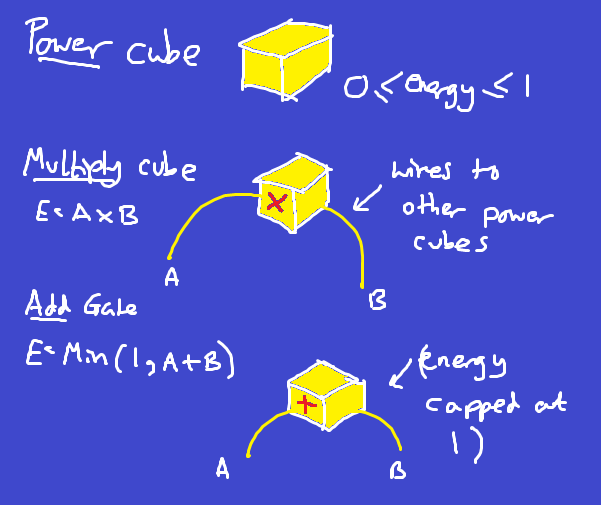 Ruby Miner World: Idea - Power Cubes