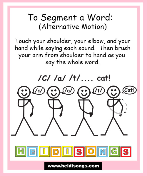 Teaching Phoneme Segmentation: Separating Sounds in Words (Freebies!)