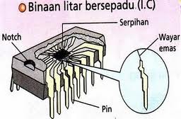 ARZEC.LYNMY: Nota KHB Tingkatan Tiga : Teras ( Bab 3: Elektronik )