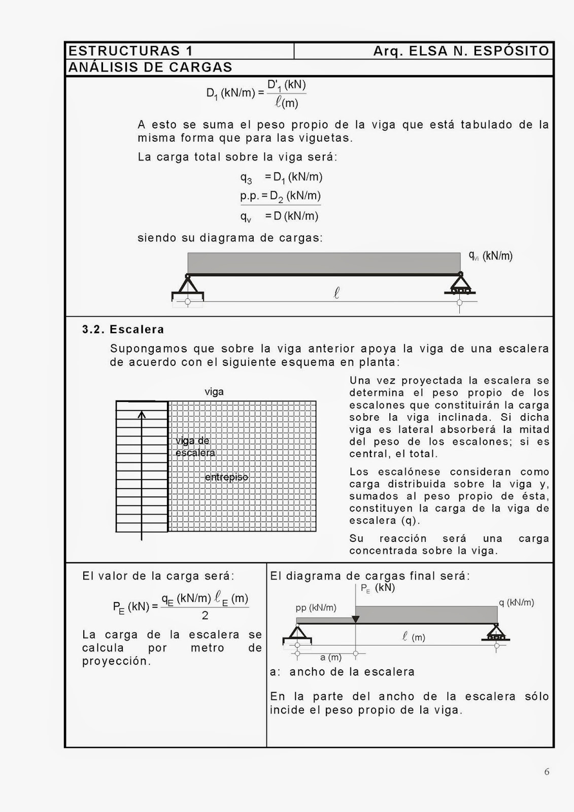 -: ANALISIS DE CARGAS - NORMA NUEVA