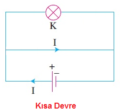Elektrik Seri ve Paralel Bağlama - fenbilim.net