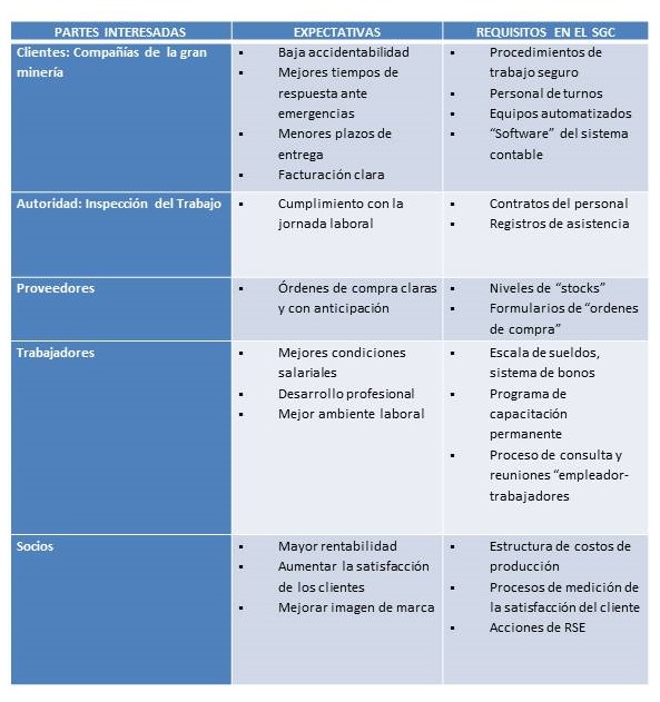 GESTION Y CALIDAD: ISO 9001:2015 ANÁLISIS DE CLÁUSULA 4.2 COMPRENSIÓN ...