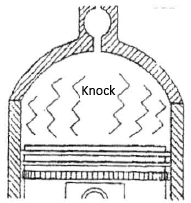technical theory: Effects of Delay Period