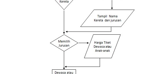 Aplikasi Pemesanan Tiket Kereta Api Menggunakan JFrame