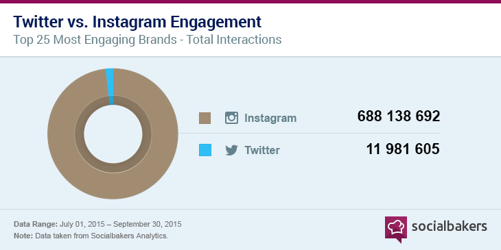 Instagram se ha convertido en la fuerza dominante de la narración ...