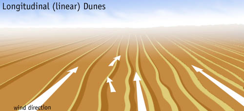 The Empty Quarter (KSA)