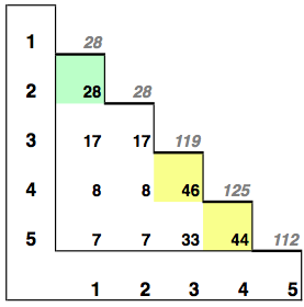 Science on the Squares: Introduction to Mutual Information