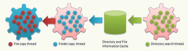 DOCTECA: RichCopy 4.0 - Copy option