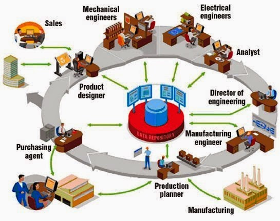 PDM v/s PLM