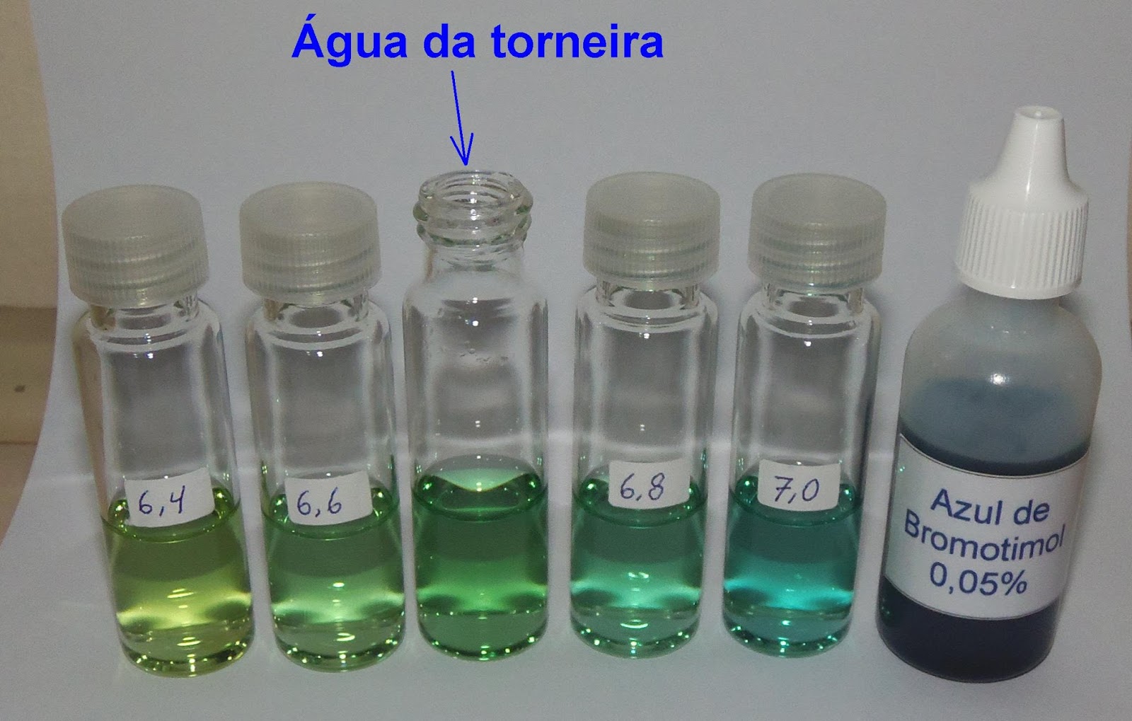 Azul De Bromotimol Cores - RETOEDU