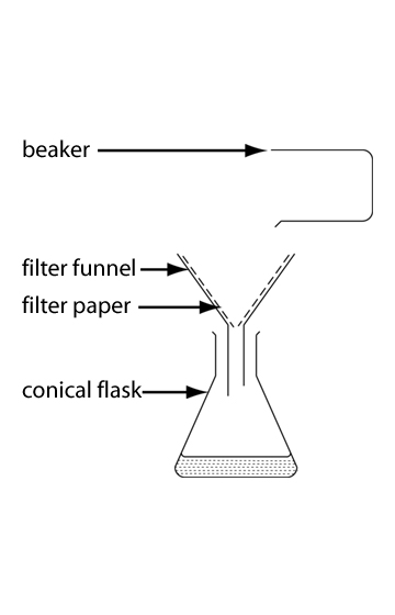 Science E-Portfolio (Wei Rong 1P3): Term 2