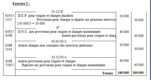 provisions pour risques et charges: TP - Ista Ofppt préparé par AL ...