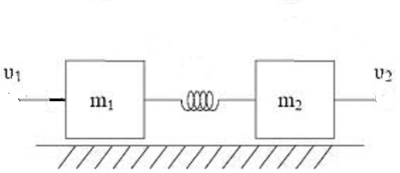 PHYSIC LESSONS: ΦΥΣΙΚΗ Β ΛΥΚΕΙΟΥ ΔΙΑΤΗΡΗΣΗ ΤΗΣ ΟΡΜΗΣ
